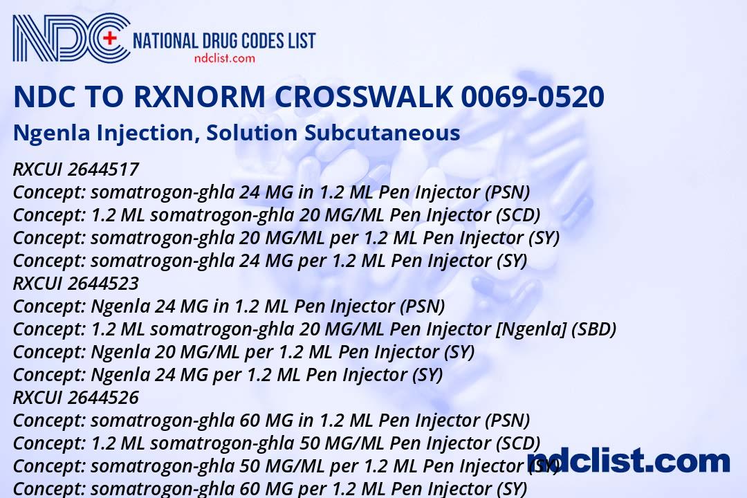 RxNorm Crosswalk 0069-0520 Ngenla Injection, Solution Subcutaneous