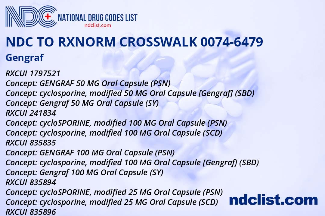 Gengraf- RxNorm Crosswalk NDC0074-6479