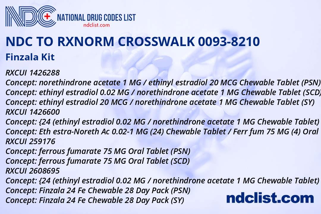 NDC RxNorm Crosswalk 0093-8210 Finzala Kit