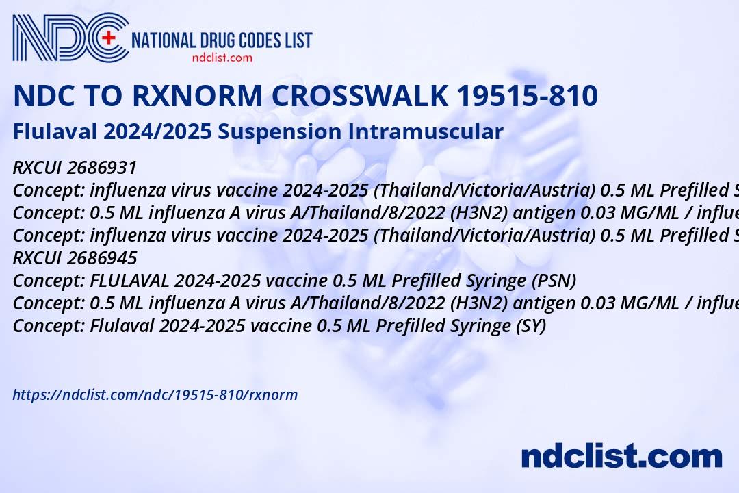 NDC RxNorm Crosswalk 19515-810 Flulaval 2024/2025