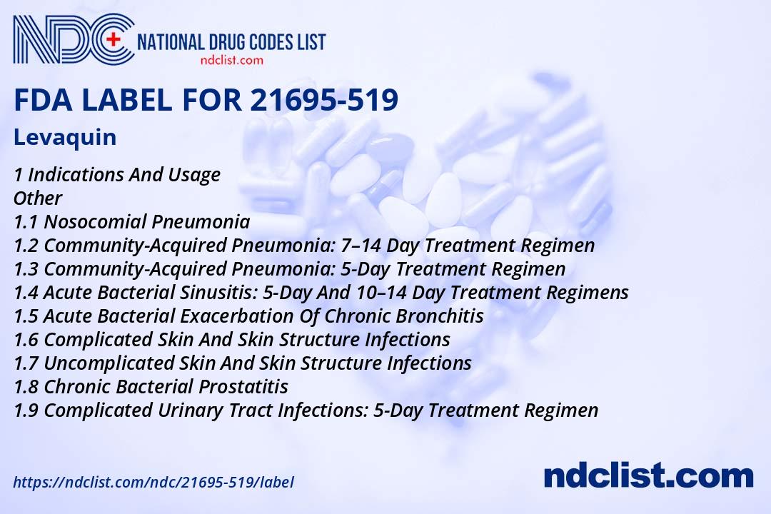 FDA Label for Levaquin - Indications, Usage & Precautions