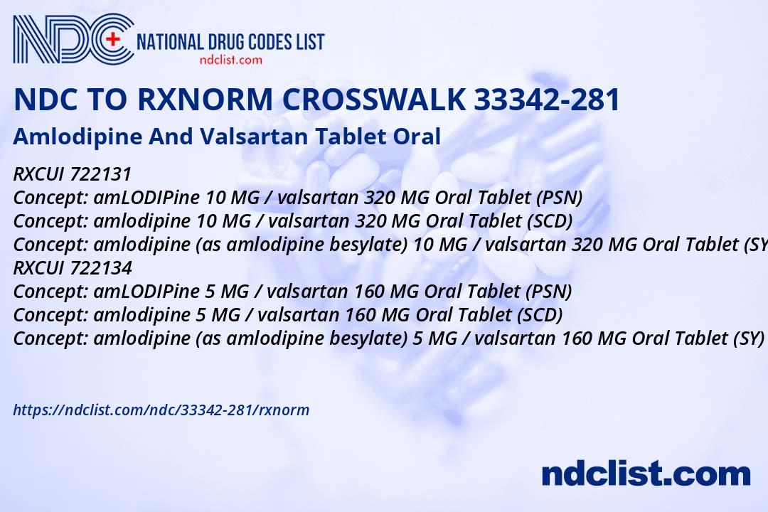 NDC RxNorm Crosswalk 33342-281 Amlodipine And Valsartan Tablet Oral