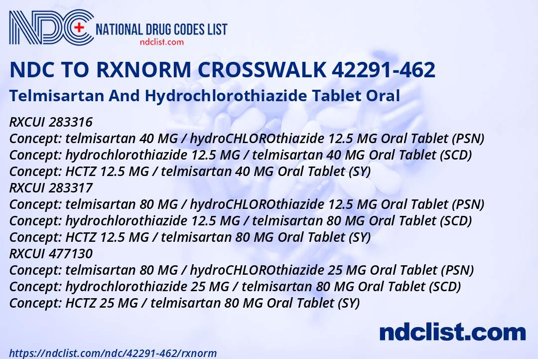 NDC RxNorm Crosswalk 42291-462 Telmisartan And Hydrochlorothiazide ...