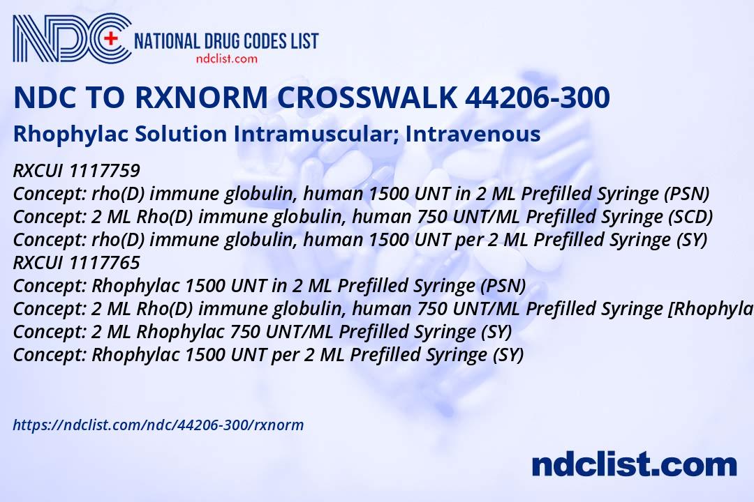 NDC RxNorm Crosswalk 44206-300 Rhophylac Solution Intramuscular ...