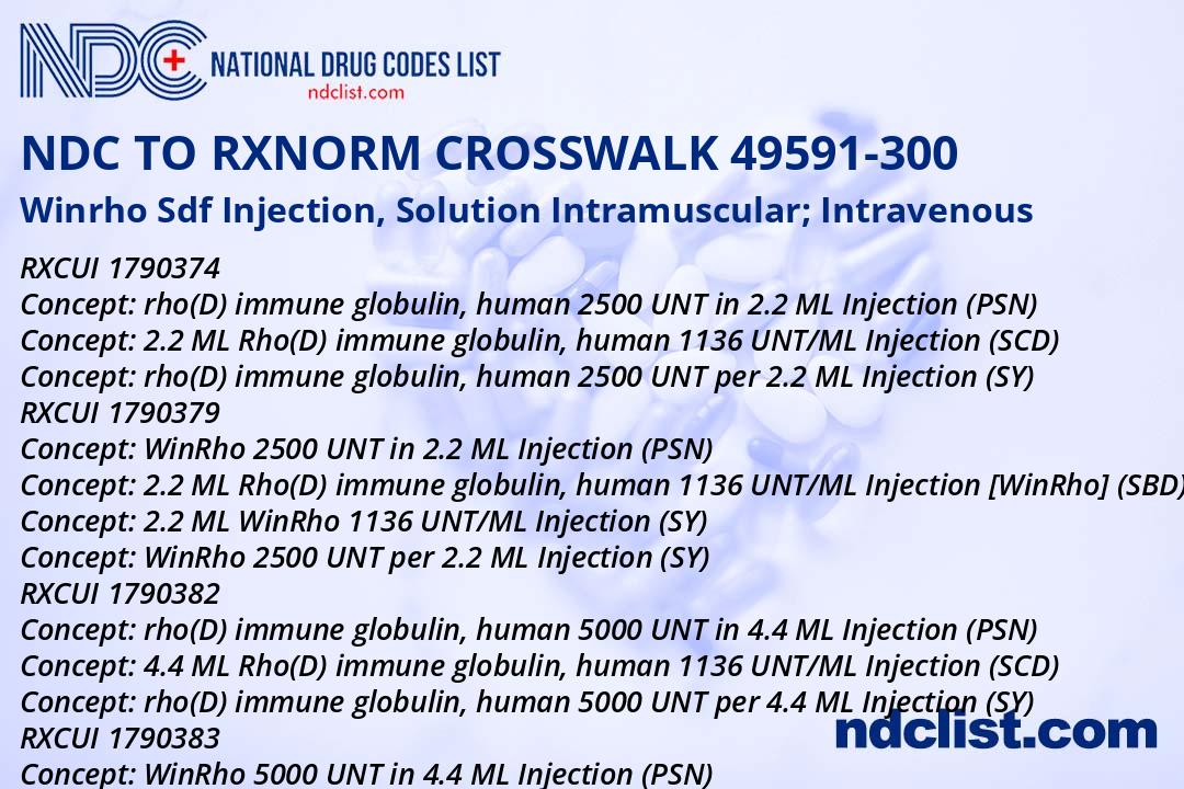 NDC RxNorm Crosswalk 49591-300 Winrho Sdf Injection, Solution ...