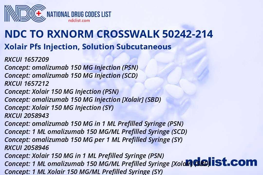 NDC RxNorm Crosswalk 50242-214 Xolair Pfs Injection, Solution Subcutaneous