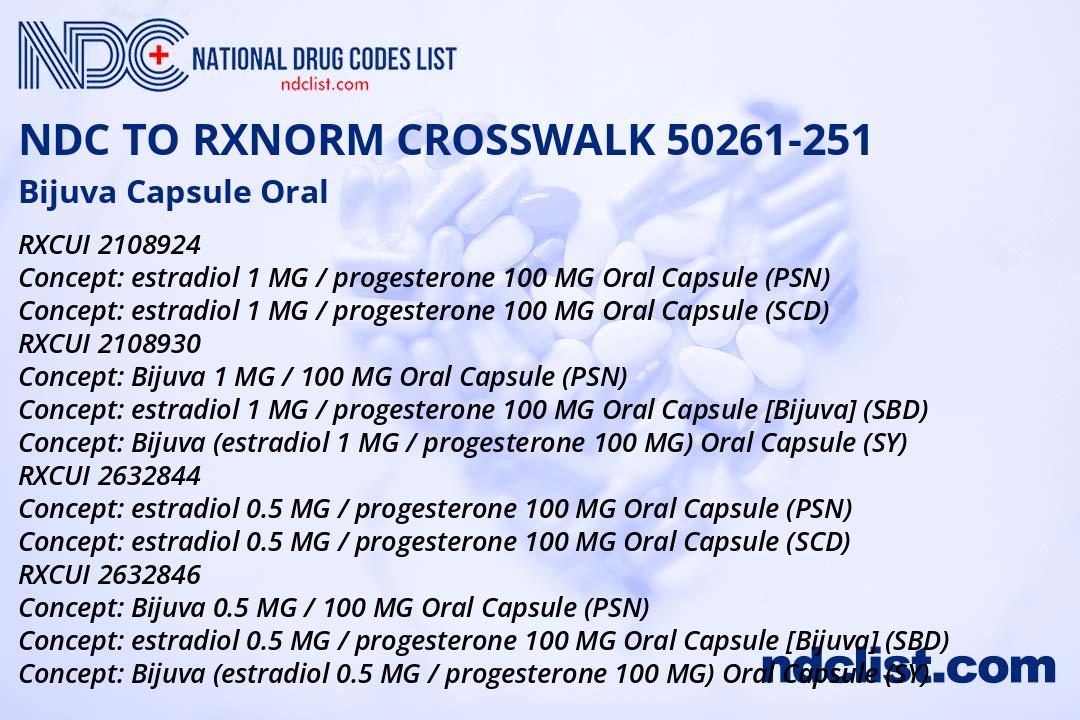 Bijuva Capsule RxNorm Crosswalk - NDC 50261-251