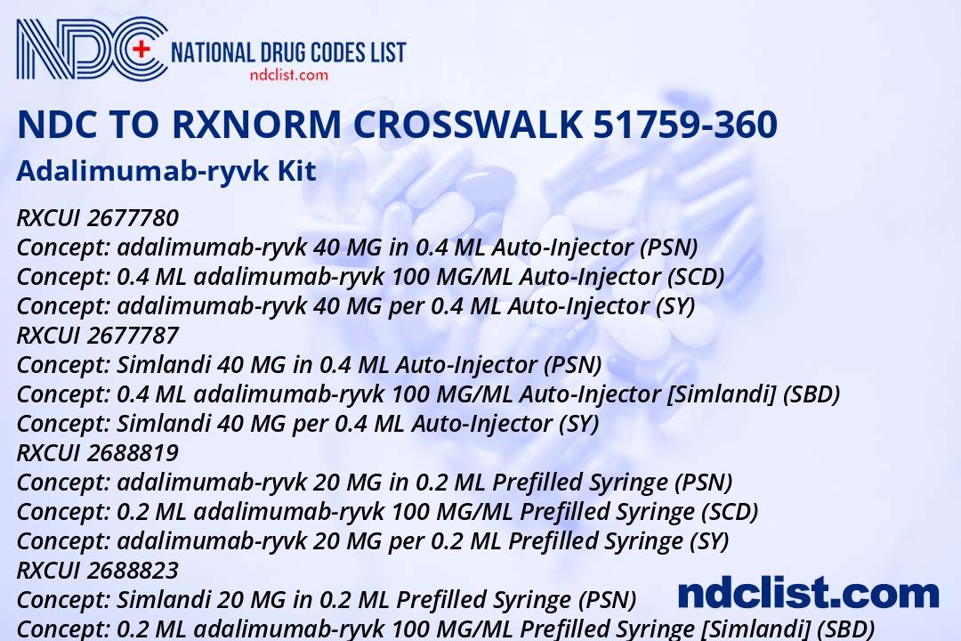 NDC RxNorm Crosswalk 51759-360 Adalimumab-ryvk Kit