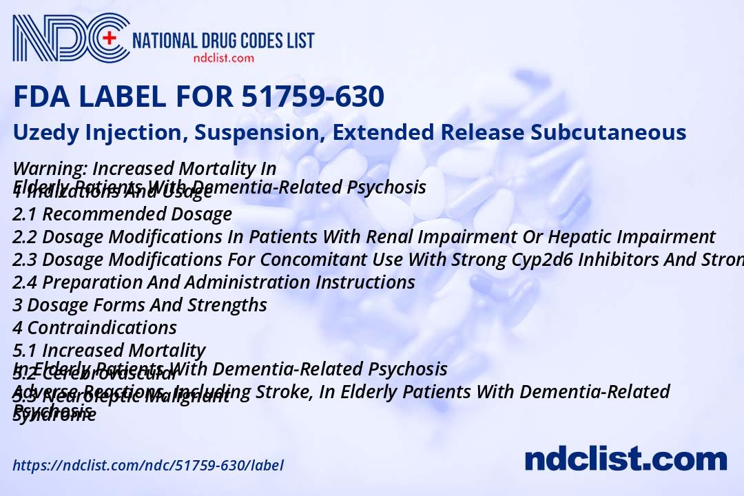FDA Label for Uzedy Injection, Suspension, Extended Release ...