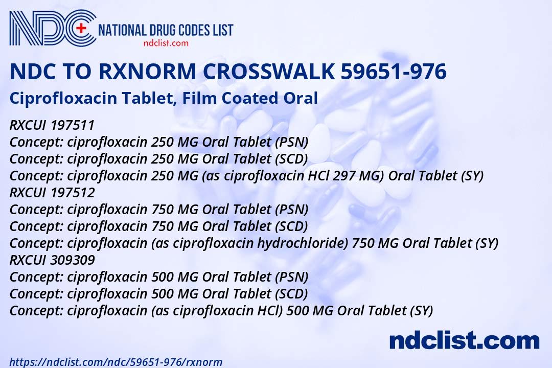 NDC RxNorm Crosswalk 59651-976 Ciprofloxacin Tablet, Film Coated Oral