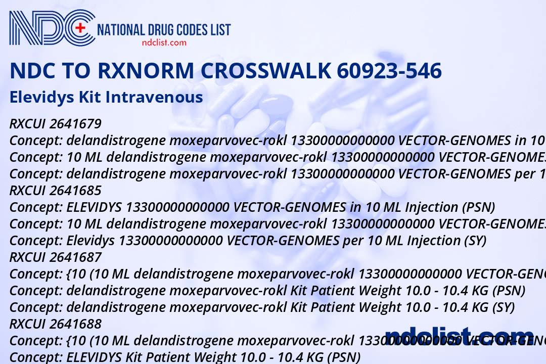NDC RxNorm Crosswalk 60923-546 Elevidys Kit Intravenous