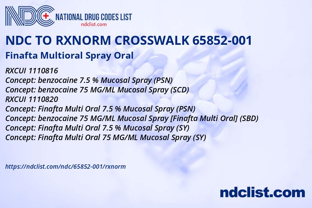 Finafta Spray- RxNorm Crosswalk NDC65852-001
