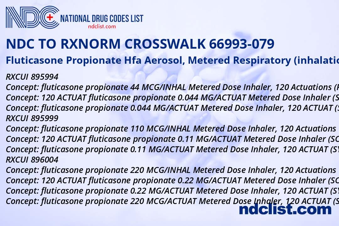 Fluticasone Propionate- RxNorm Crosswalk NDC66993-079