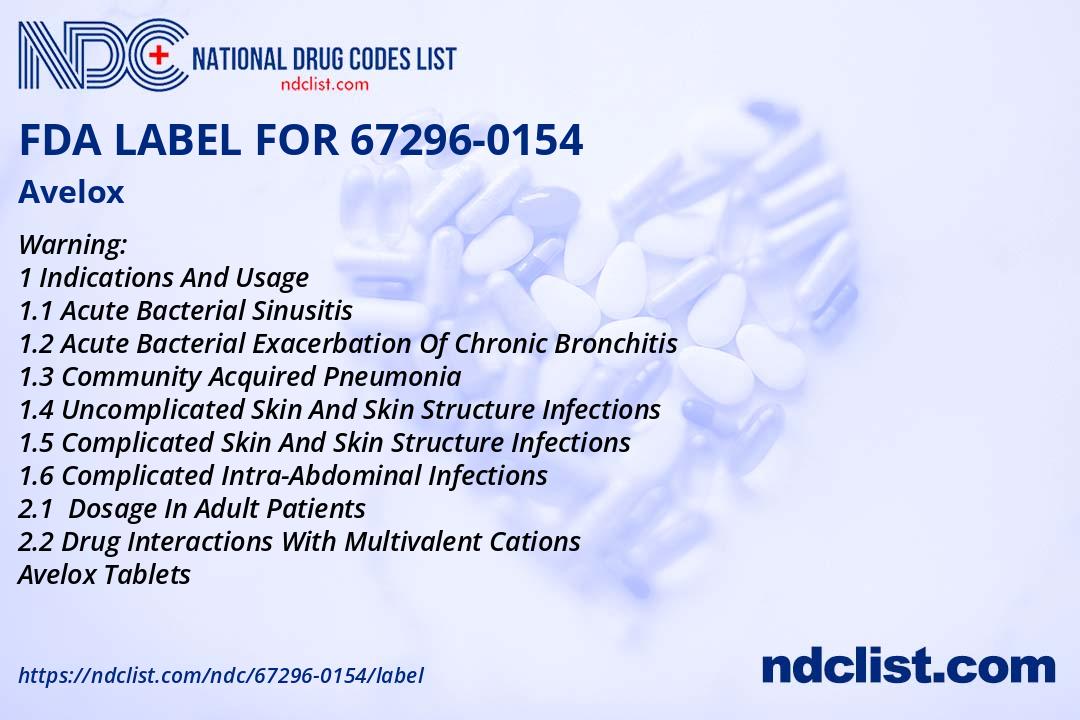 FDA Label for Avelox - Indications, Usage & Precautions