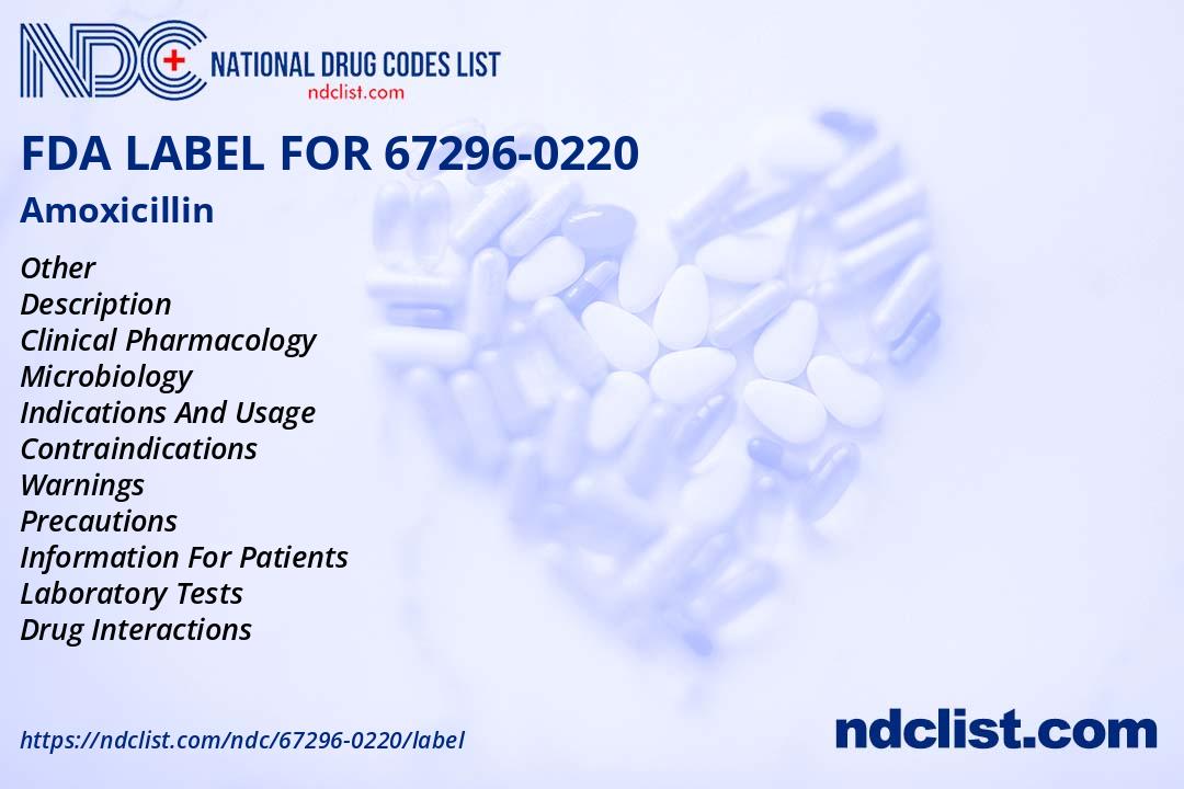 FDA Label for Amoxicillin - Indications, Usage & Precautions