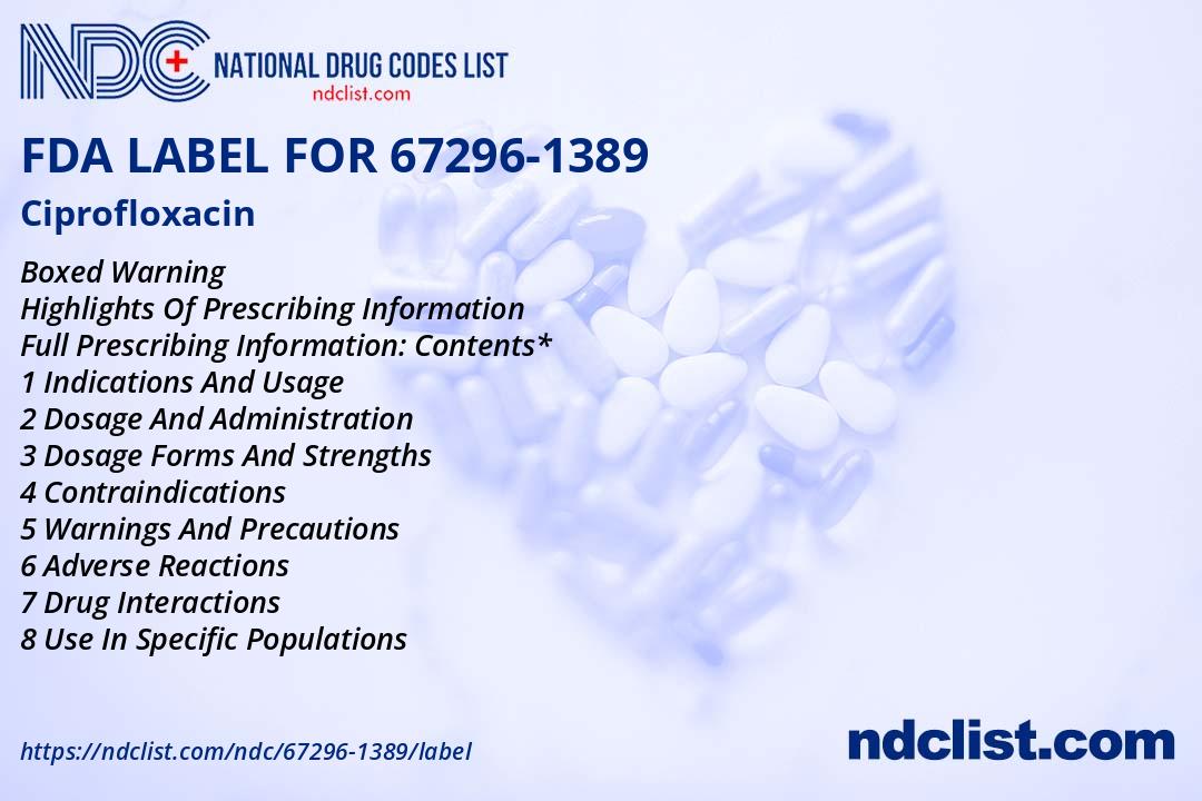 FDA Label for Ciprofloxacin - Indications, Usage & Precautions