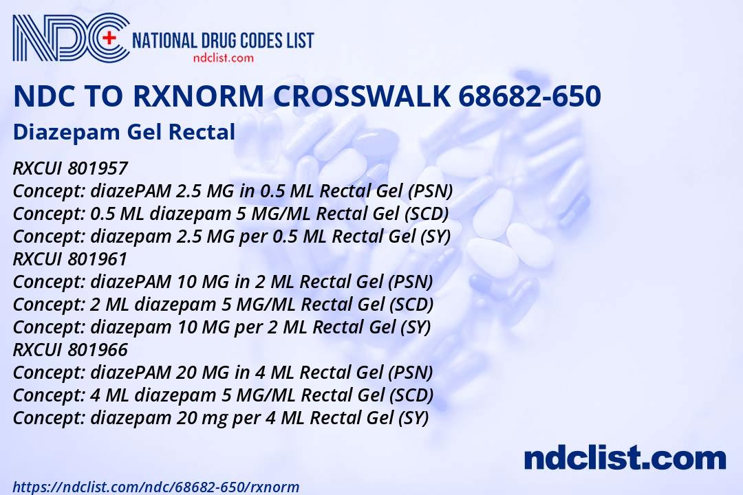 NDC RxNorm Crosswalk 68682-650 Diazepam Gel Rectal