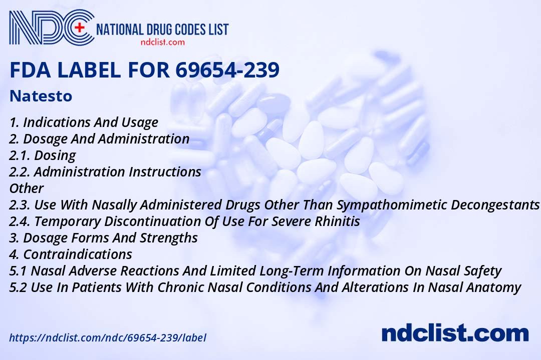FDA Label for Natesto - Indications, Usage & Precautions