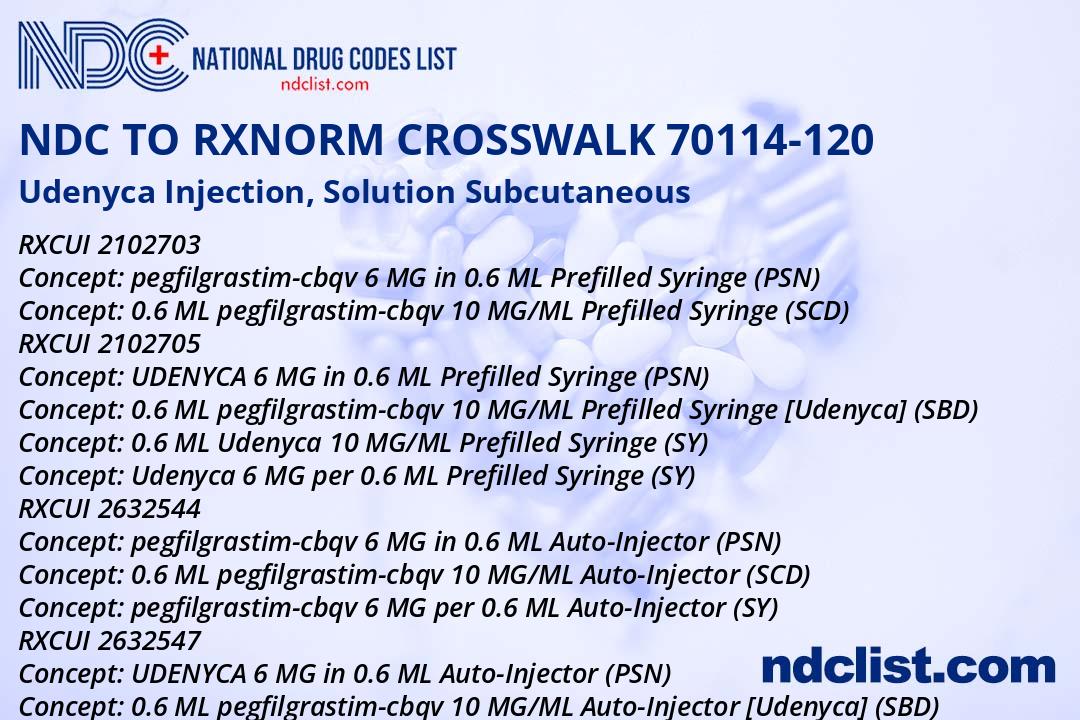 Udenyca Injection, Solution- RxNorm Crosswalk NDC70114-120
