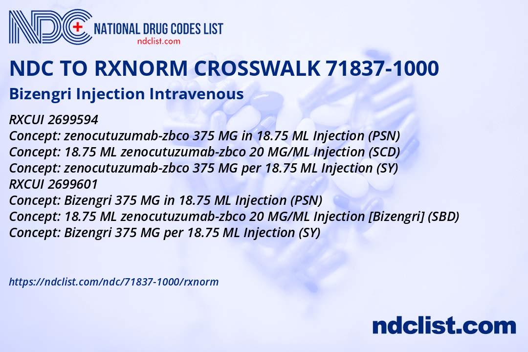 Bizengri Injection- RxNorm Crosswalk NDC71837-1000