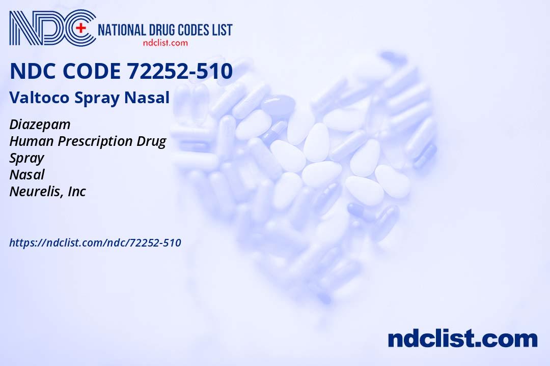 Valtoco Spray- NDC72252-510