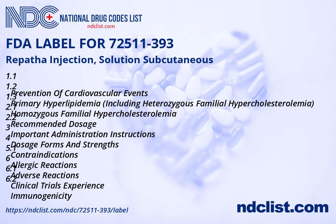 FDA Label for Repatha Injection, Solution Subcutaneous - Indications ...