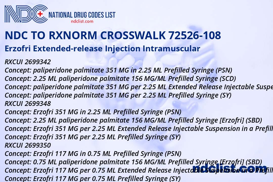 NDC RxNorm Crosswalk 72526-108 Erzofri Extended-release Injection ...
