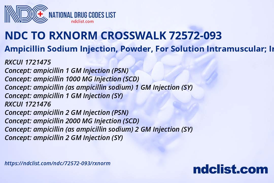 NDC RxNorm Crosswalk 72572-093 Ampicillin Sodium Injection, Powder, For ...