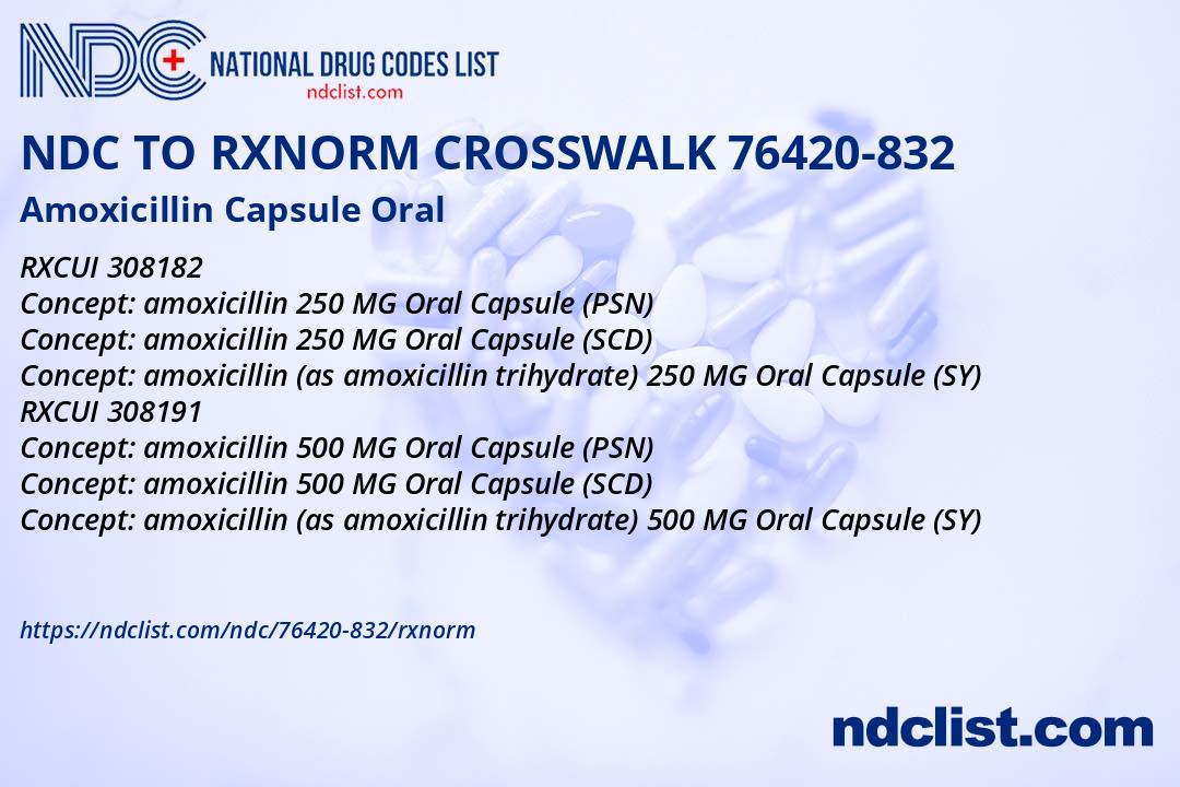Amoxicillin Capsule RxNorm Crosswalk - NDC 76420-832