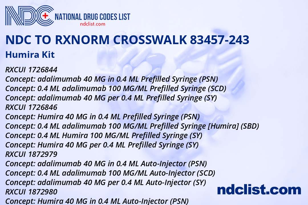 RxNorm Crosswalk 83457-243 Humira Kit