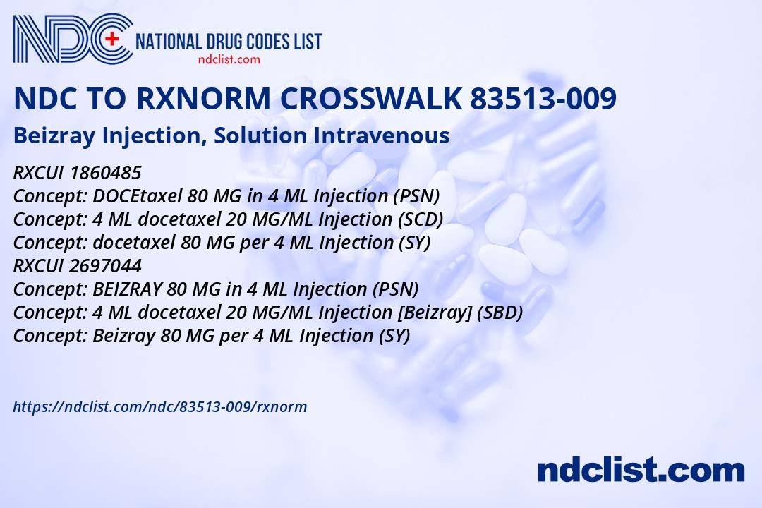 Beizray Injection, Solution RxNorm Crosswalk - NDC 83513-009