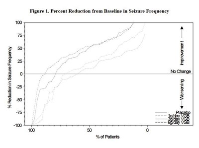FDA Label for Vigabatrin Tablet Oral - Indications, Usage & Precautions