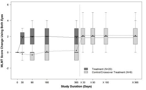 Product Images Luxturna Photos - Packaging, Labels & Appearance