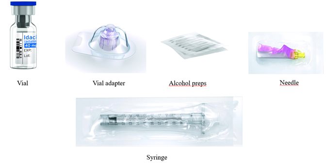 FDA Label for Idacio Kit - Indications, Usage & Precautions