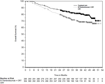 FDA Label for Keytruda Qlex Injection, Solution Subcutaneous ...