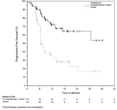 FDA Label for Keytruda Qlex Injection, Solution Subcutaneous ...
