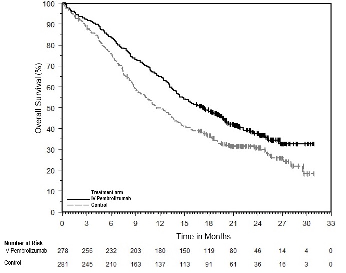 Product Images Keytruda Qlex Photos - Packaging, Labels & Appearance