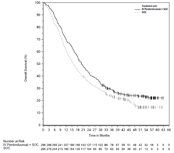 FDA Label for Keytruda Qlex Injection, Solution Subcutaneous ...