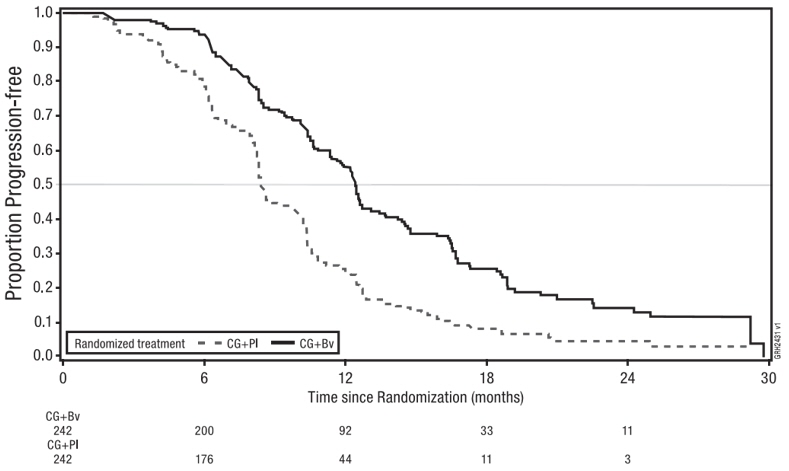 NDC 55513-206 Mvasi Bevacizumab-awwb Injection, Solution Intravenous