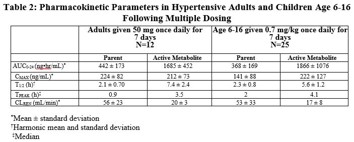 NDC 72865-143 Losartan Potassium Losartan Potassium