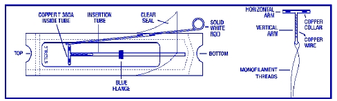 NDC 51285-204 Paragard T 380a Intrauterine Device Intrauterine