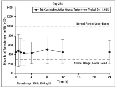 Product Images Testosterone Photos - Packaging, Labels & Appearance