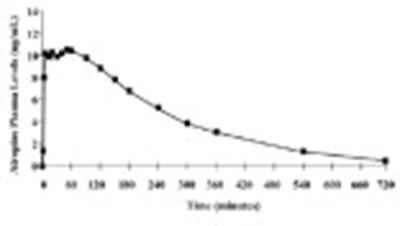 Product Images Atnaa Atropine And Pralidoxime Chloride Auto-injector ...