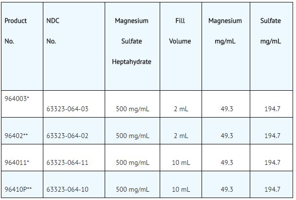NDC 52584-064 Magnesium Sulfate Injection, Solution Intramuscular ...
