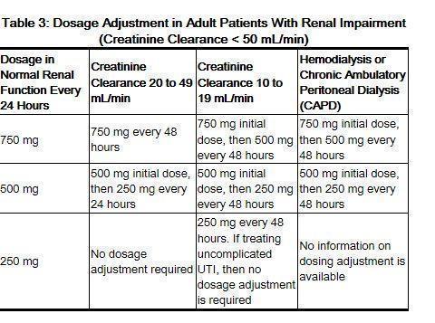 NDC 61919-992 Levofloxacin