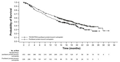 Product Images Tecentriq Photos - Packaging, Labels & Appearance
