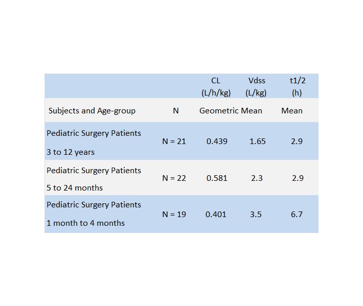 NDC 51662-1245 Ondansetron Ondansetron
