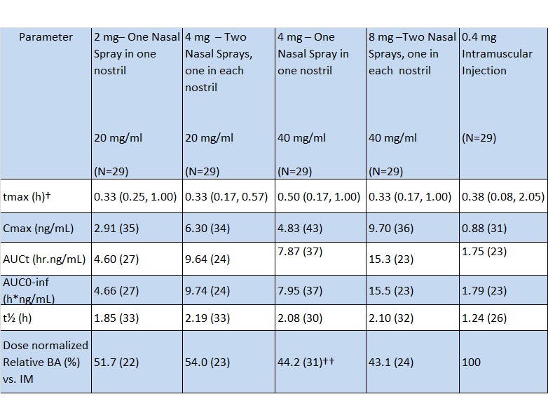 NDC 51662-1240 Narcan Naloxone Hci Narcan Naloxone Hci