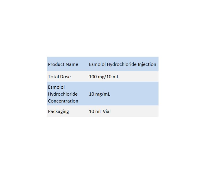 NDC 51662-1322 Esmolol Hydrochloride Injection, Solution Intravenous