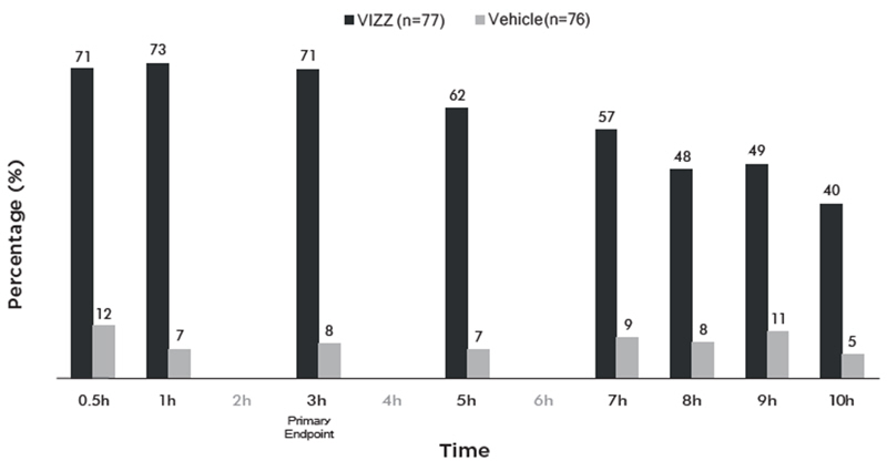 FDA Label for Vizz Solution/ Drops Ophthalmic - Indications, Usage ...